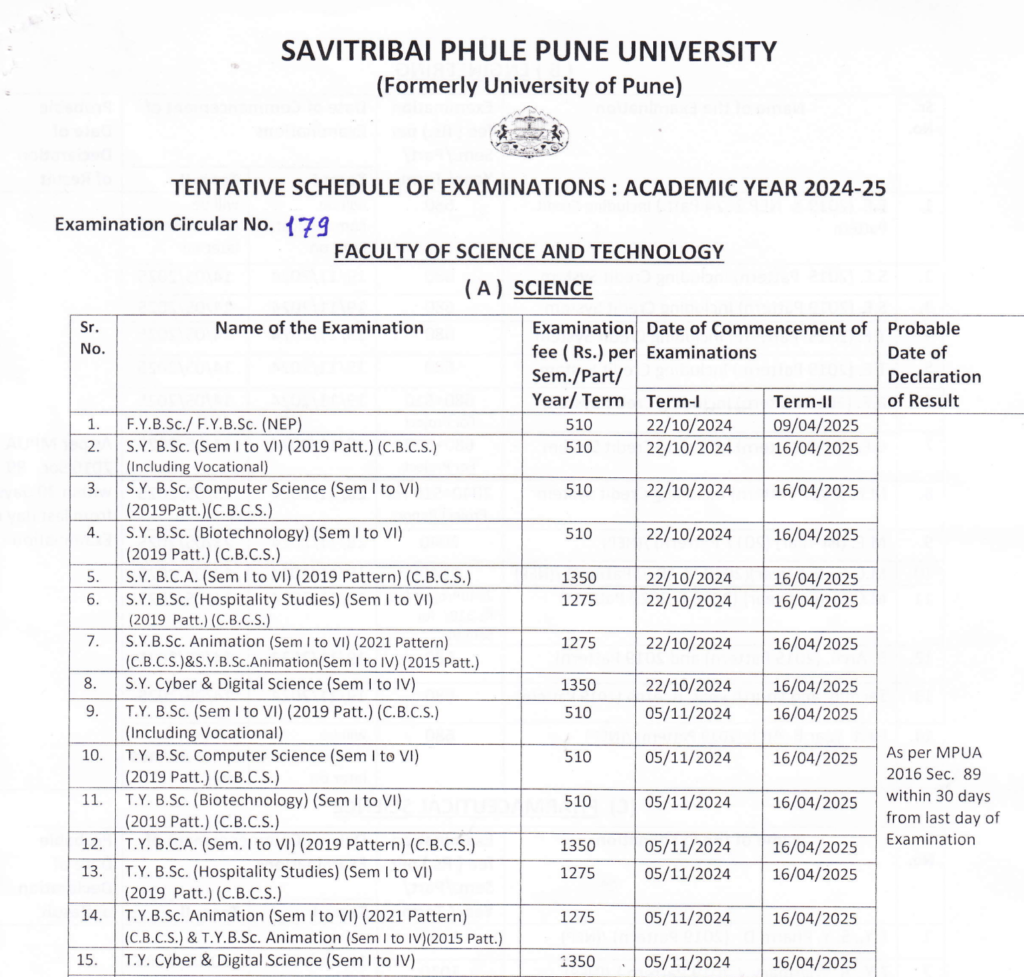 Pune University Exam Time Table 2025 (OUT) Date Sheet fyba syba tyba fybcom